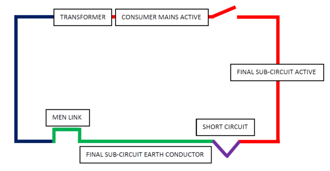 Understanding Earth Fault Loop Impedance - ELEK Software