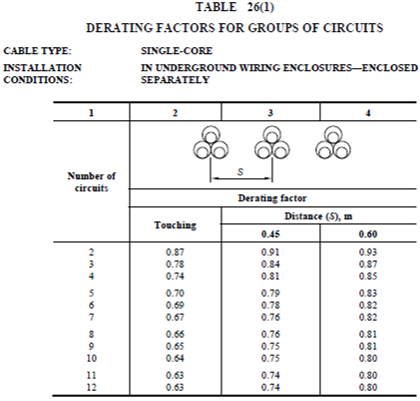 Cable Current Rating Derating Factors Explained - ELEK Software