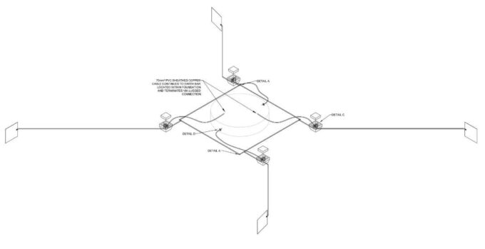 Modelling Wind Turbine Earthing Grid in 3D - Electrotechnik
