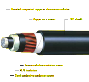 High Voltage Power Cable Current Ratings - ELEK Software