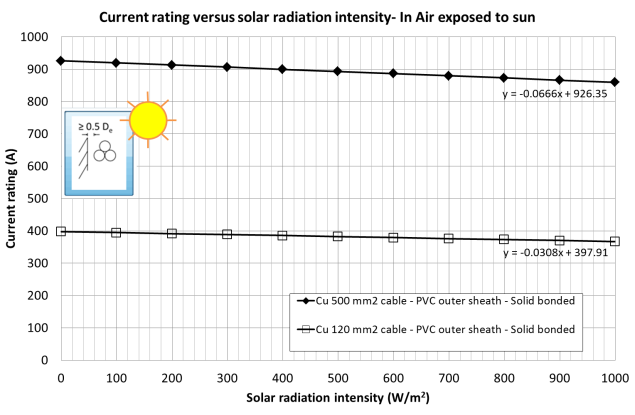 High Voltage Power Cable Current Ratings - ELEK Software