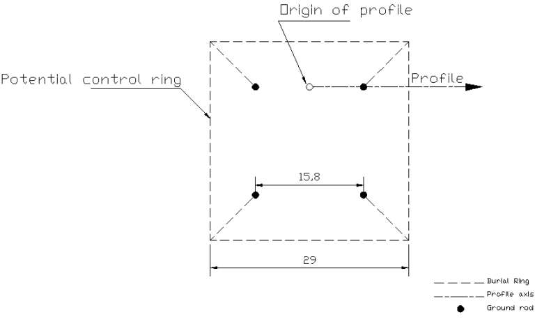 Transmission Line Tower Earthing Analysis - ELEK Software