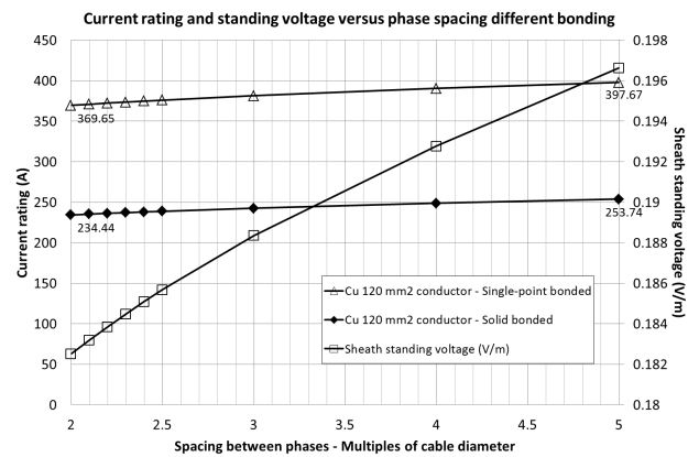 High Voltage Power Cable Current Ratings - ELEK Software