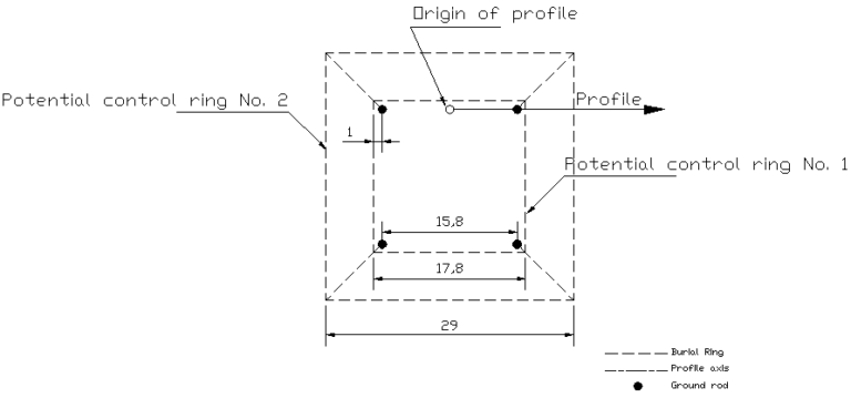 Transmission Line Tower Earthing Analysis - ELEK Software