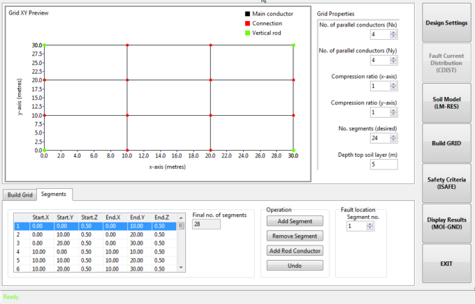 Use of Rods to Improve Grid Safety - ELEK Software