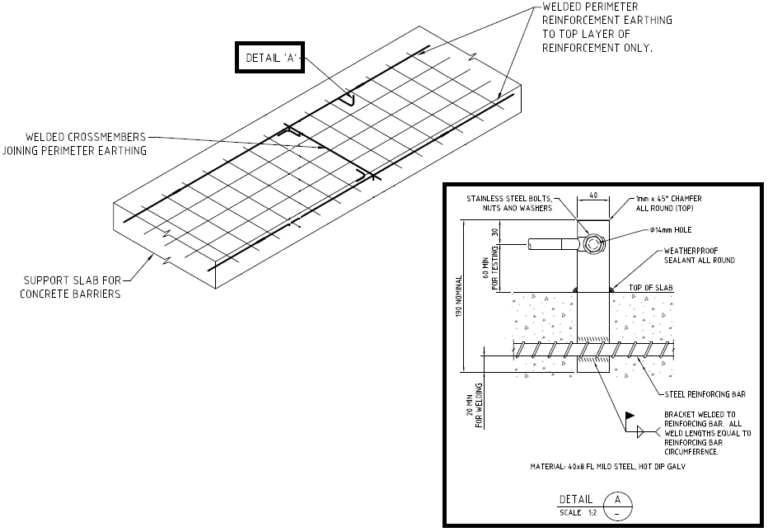 Earthing modelling of concrete slabs - ELEK Software