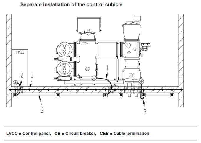 Earthing modelling of concrete slabs - ELEK Software