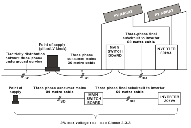 Voltage Rise Calculations - ELEK Software