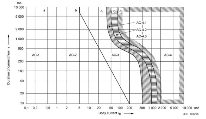 Safety Limit Calculations to IEEE and IEC Standards - ELEK Software