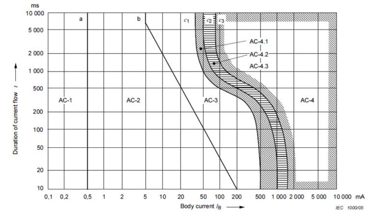 Safety Limit Calculations to IEEE and IEC Standards - ELEK Software