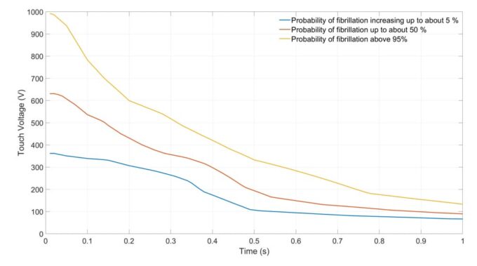 Safety Limit Calculations to IEEE and IEC Standards - ELEK Software