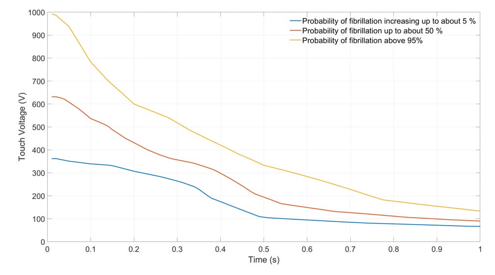 Safety Limit Calculations to IEEE and IEC Standards - ELEK Software