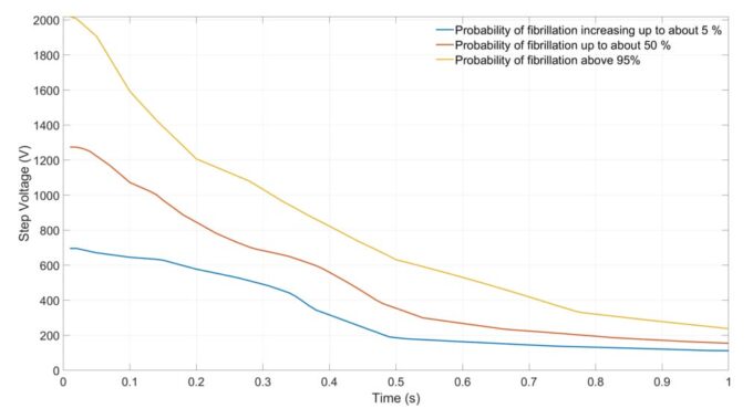 Safety Limit Calculations to IEEE and IEC Standards - ELEK Software