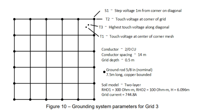 Earthing Software Benchmark Study - ELEK Software