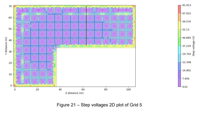 Earthing Software Benchmark Study - ELEK Software