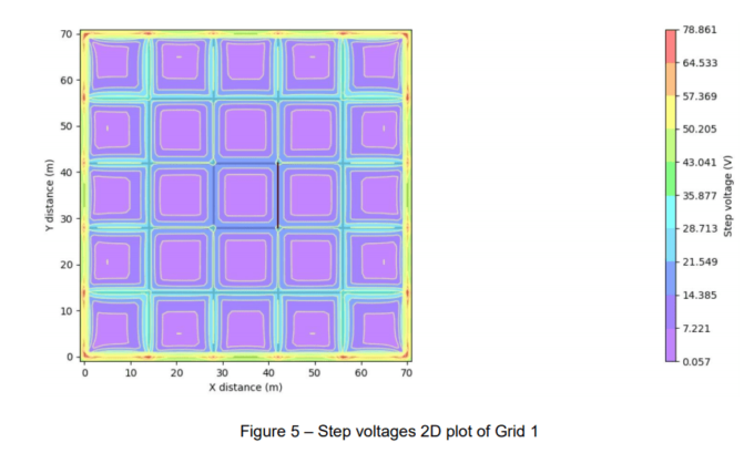 Earthing Software Benchmark Study - ELEK Software