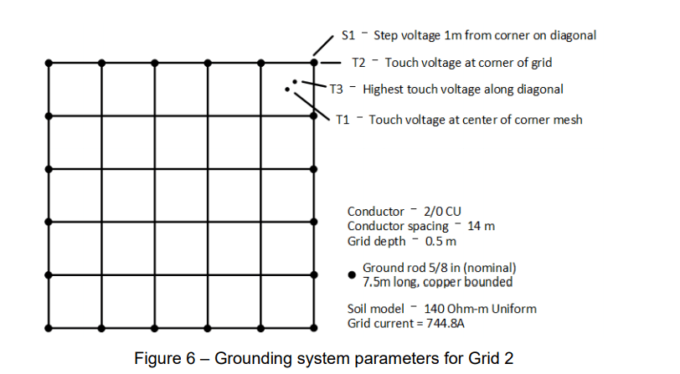 Earthing Software Benchmark Study - ELEK Software
