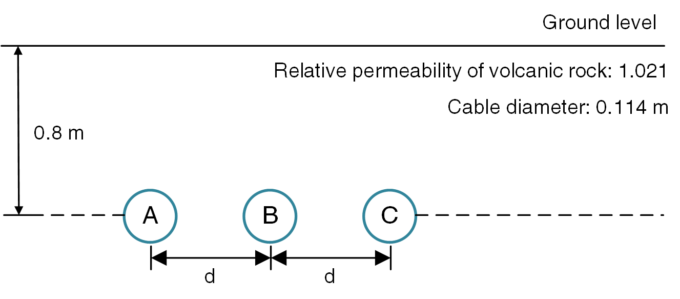 Magnetic Field Calculations - Cable High Voltage Software Tutorial