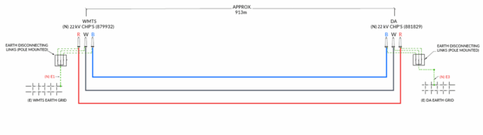 Fault Current Distribution Module - SafeGrid Software Tutorial