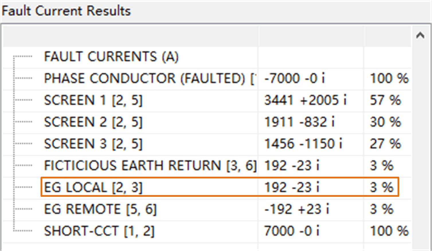 Fault Current Distribution Module Safegrid Software Tutorial