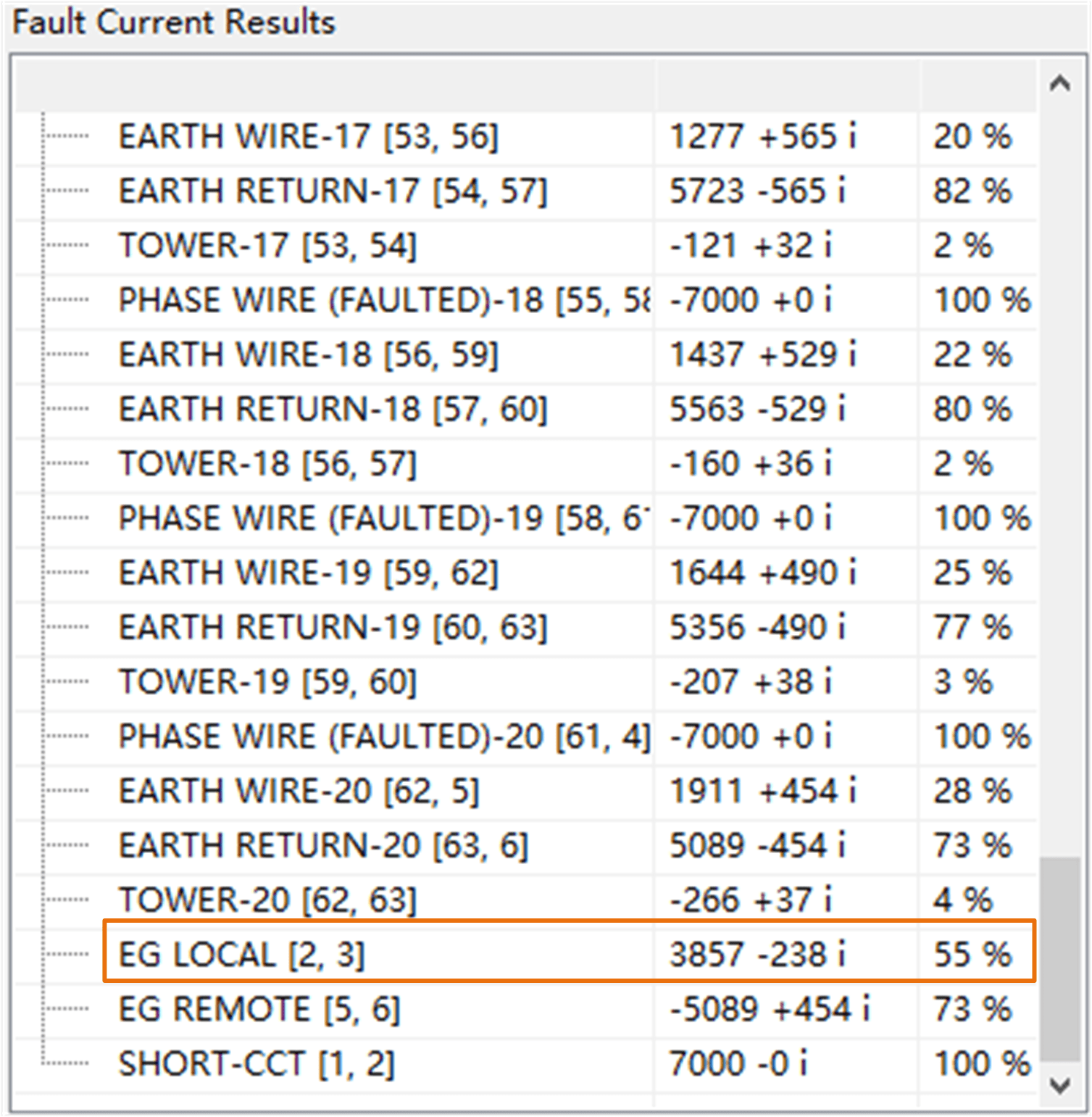Fault Current Distribution Module Safegrid Software Tutorial