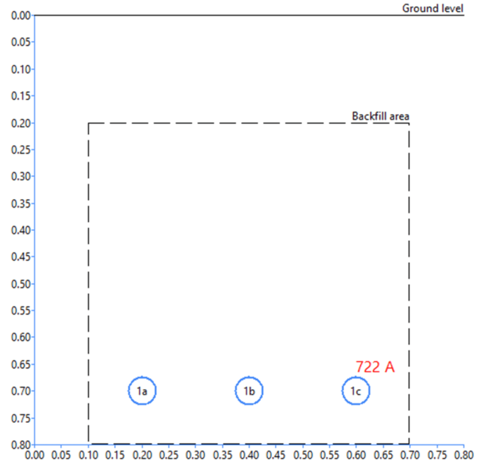 Fault Current Distribution Module - SafeGrid Software Tutorial
