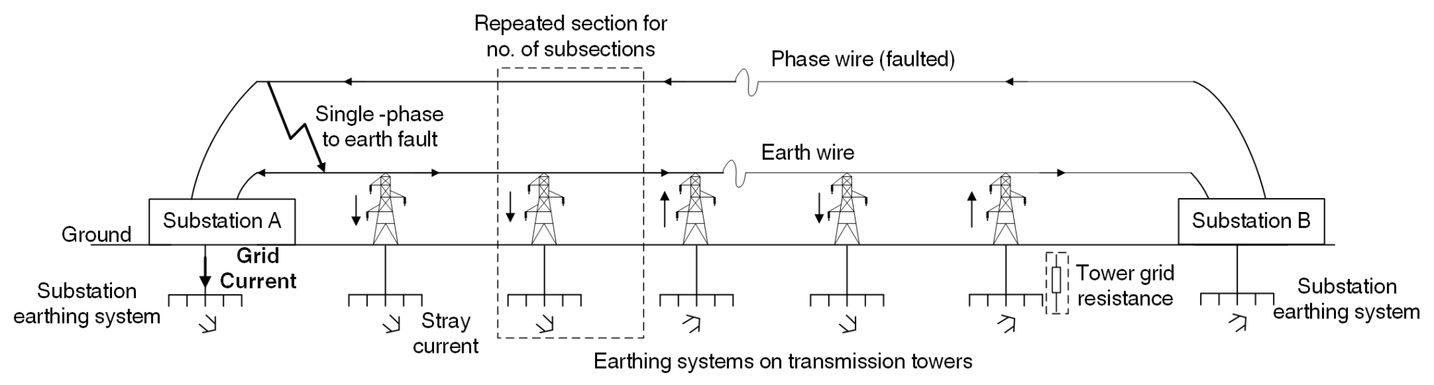 Fault Current Distribution Module Safegrid Software Tutorial
