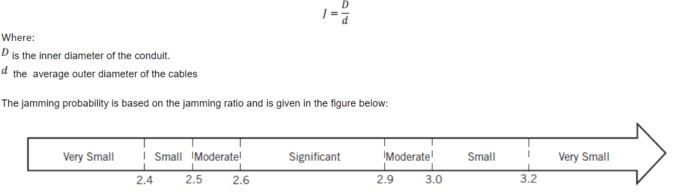 How to Calculate Cable Pulling Tension and Sidewall Pressures