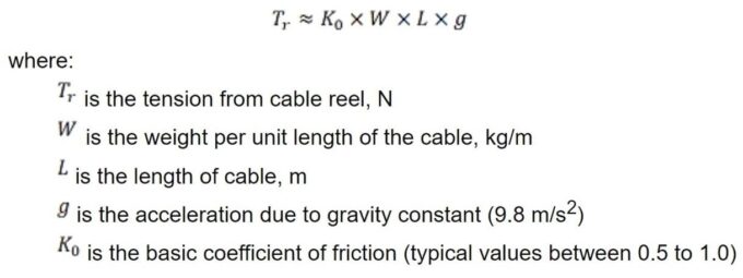 How to Calculate Cable Pulling Tension and Sidewall Pressures