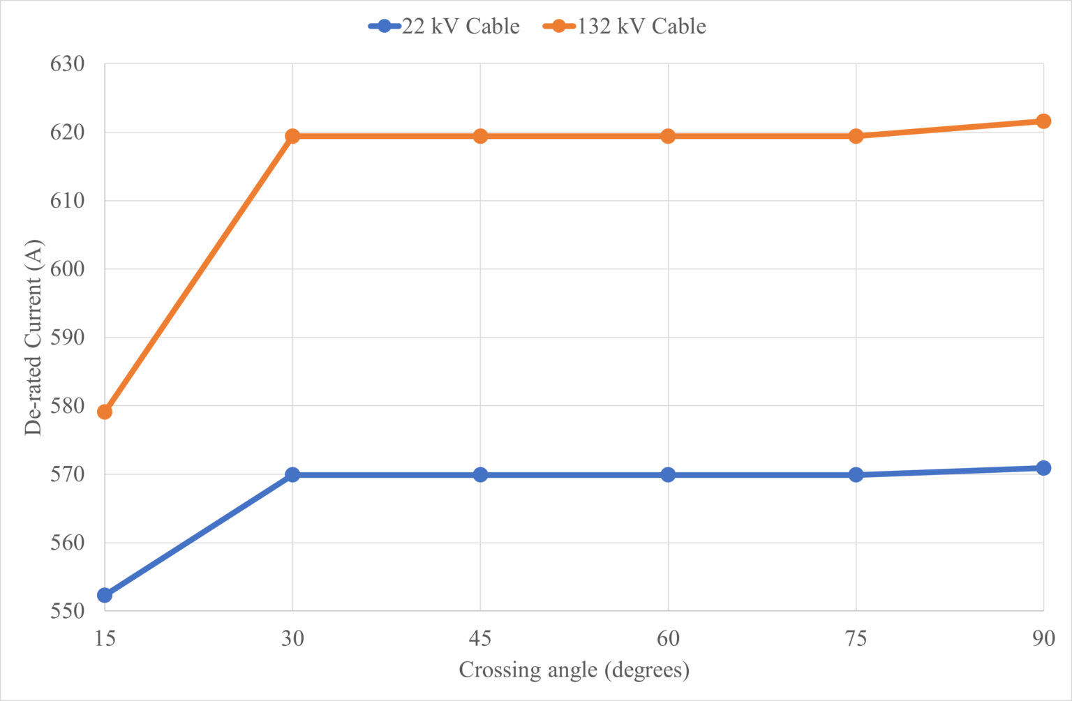 Cable Crossings Calculations - Cable High Voltage Software Tutorial