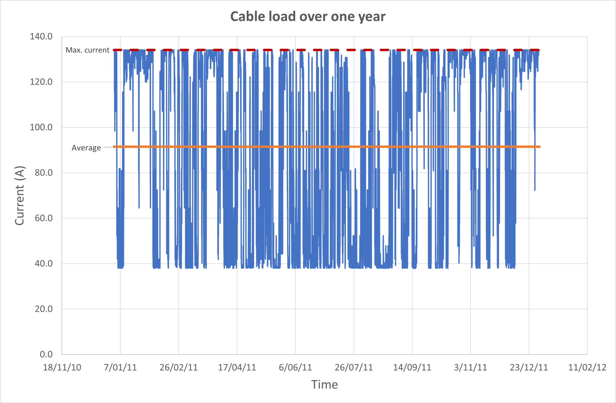Wind Farm Dynamic Cable Ratings - ELEK Software