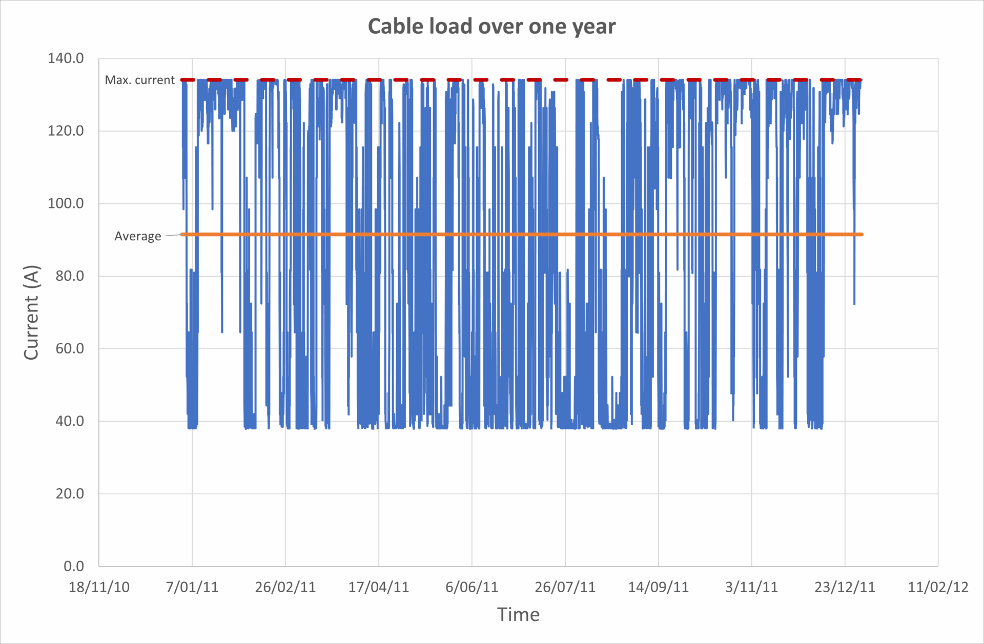 Wind Farm Dynamic Cable Ratings - ELEK Software