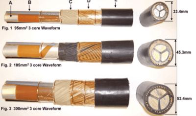 Waveform Cables Current Ratings - ELEK Software