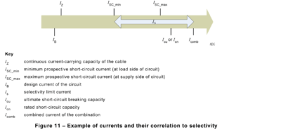 Protection Coordination Requirements from Standards - ELEK Software