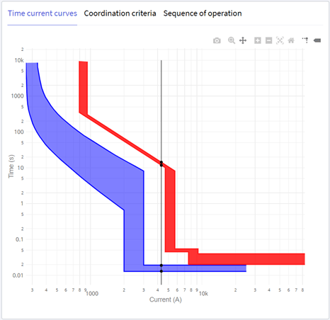 Protection Discrimination Calculation - Cable Pro Software