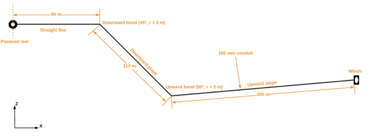 Cable Pulling Calculations - Cable Pro Web Software Tutorial