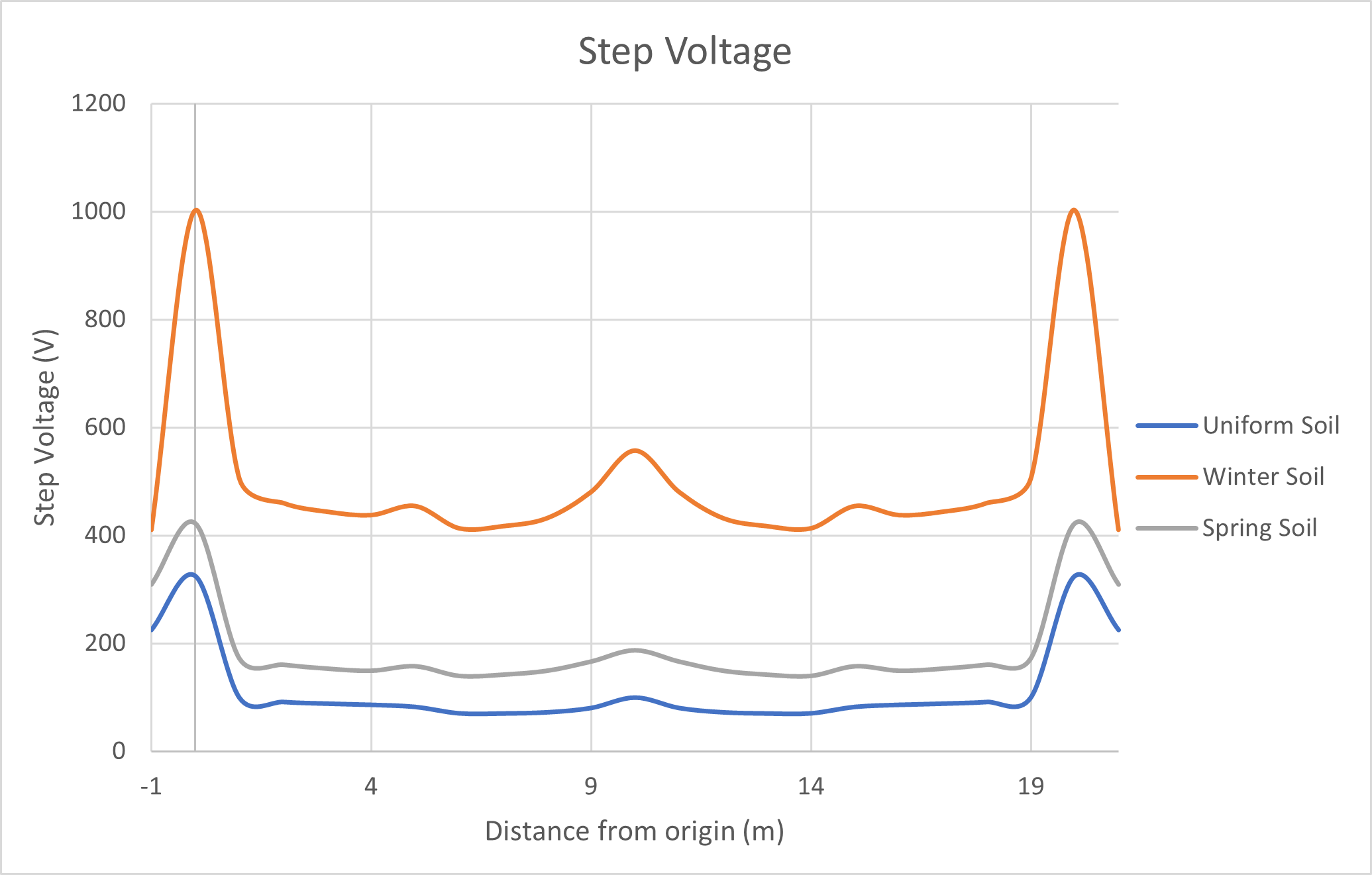 Earth Grid Design for Frozen Soils - ELEK Software