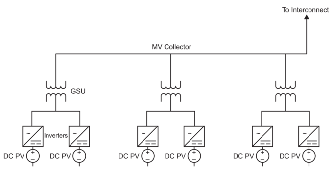 Solar Farm Earthing & Grounding System Design and Modelling Guide