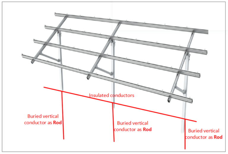 Solar Farm Earthing & Grounding System Design and Modelling Guide