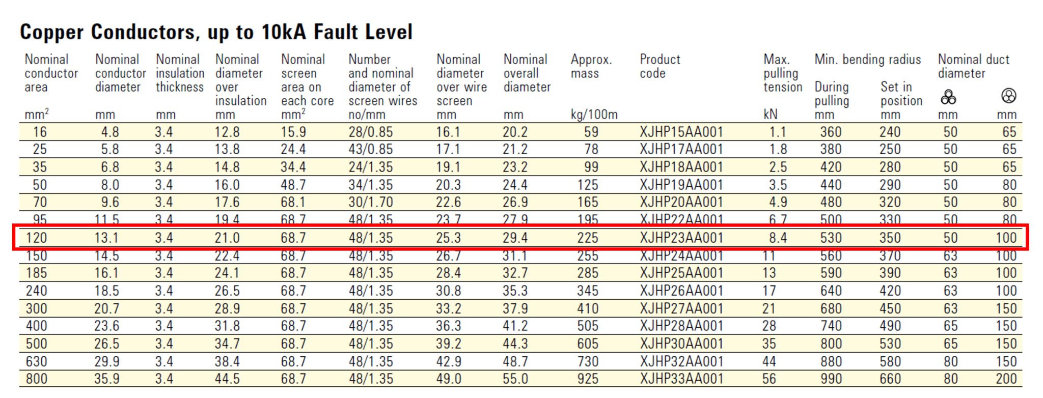 Cable Pulling Calculations - Cable Pro Web Software Tutorial