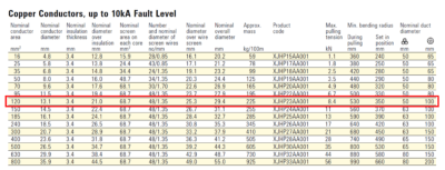 Cable Pulling Calculations - Cable Pro Web Software Tutorial