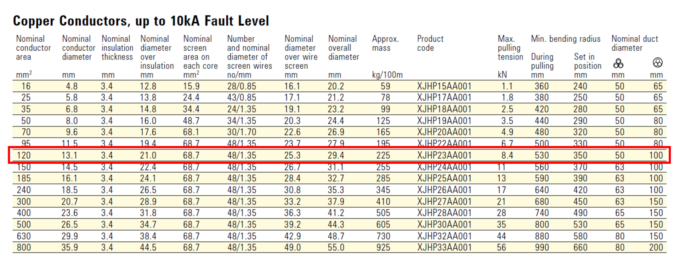 Cable Pulling Calculations - Cable Pro Web Software Tutorial