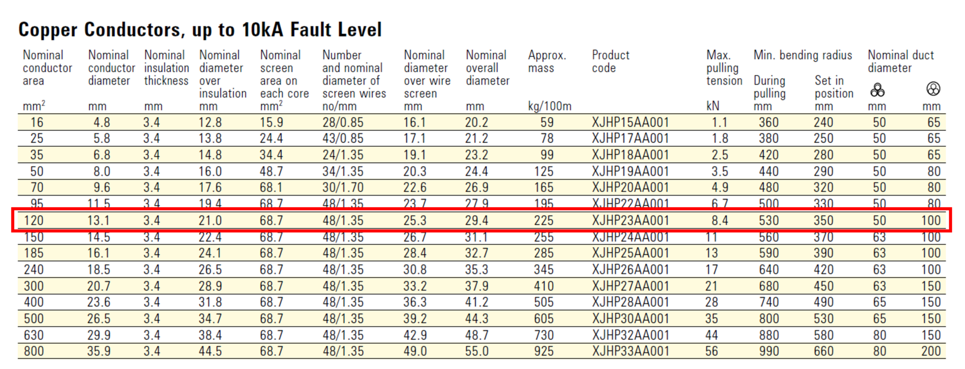 Cable Pulling Calculations - Cable Pro Web Software Tutorial