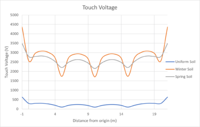 Earth Grid Design for Frozen Soils - ELEK Software