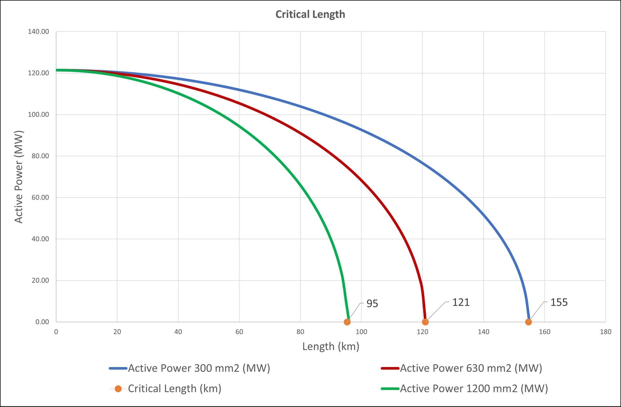 Charging Current and Maximum Cable Length - ELEK Software