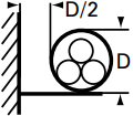Cable Modelling from Datasheets - Cable High Voltage Software Tutorial