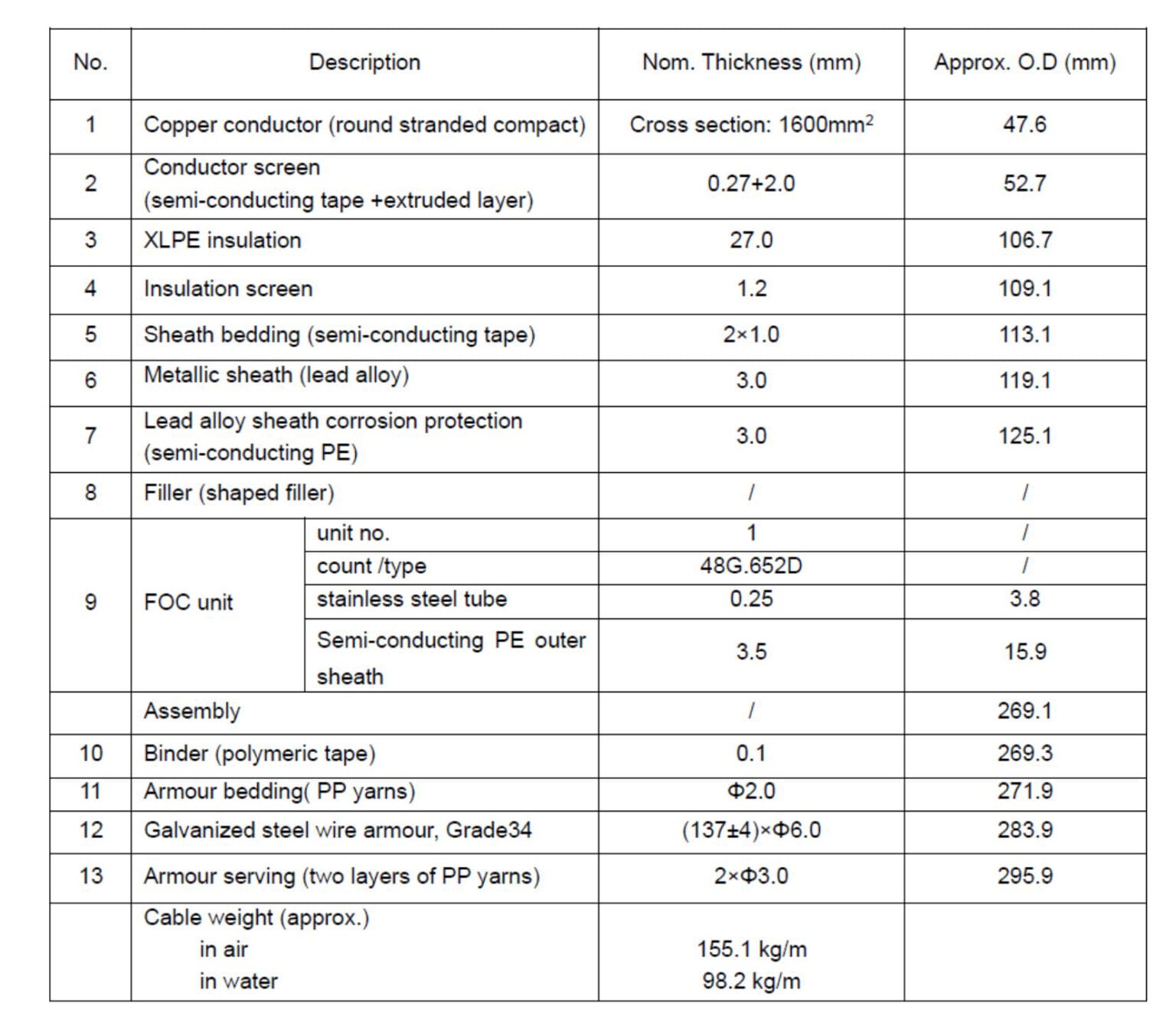 Cable Modelling from Datasheets - Cable High Voltage Software Tutorial