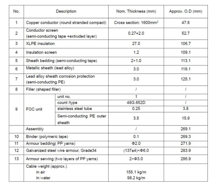 Cable Modelling from Datasheets - Cable High Voltage Software Tutorial