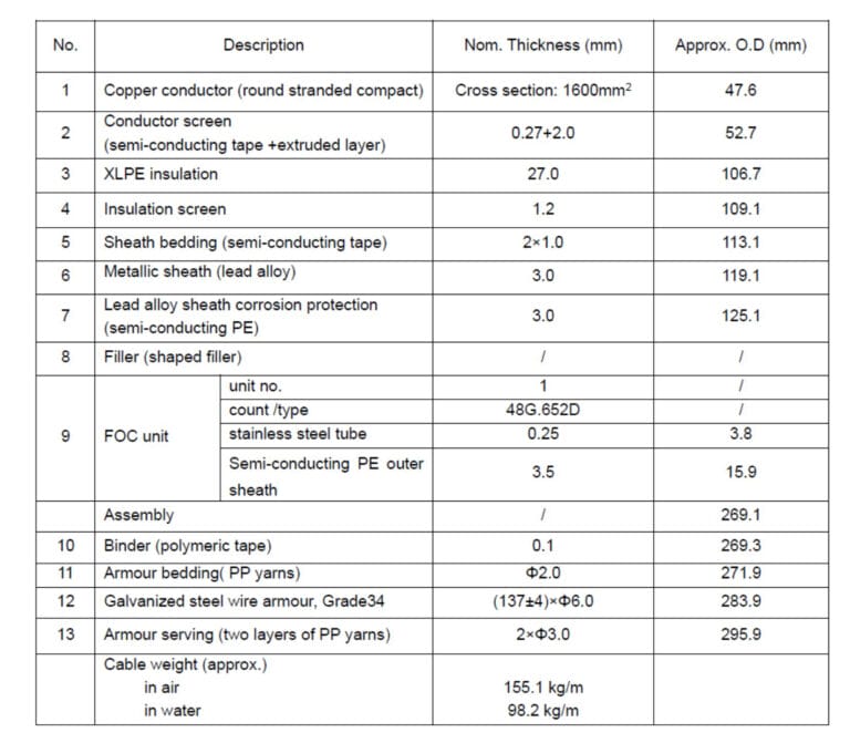 Cable Modelling from Datasheets - Cable High Voltage Software Tutorial