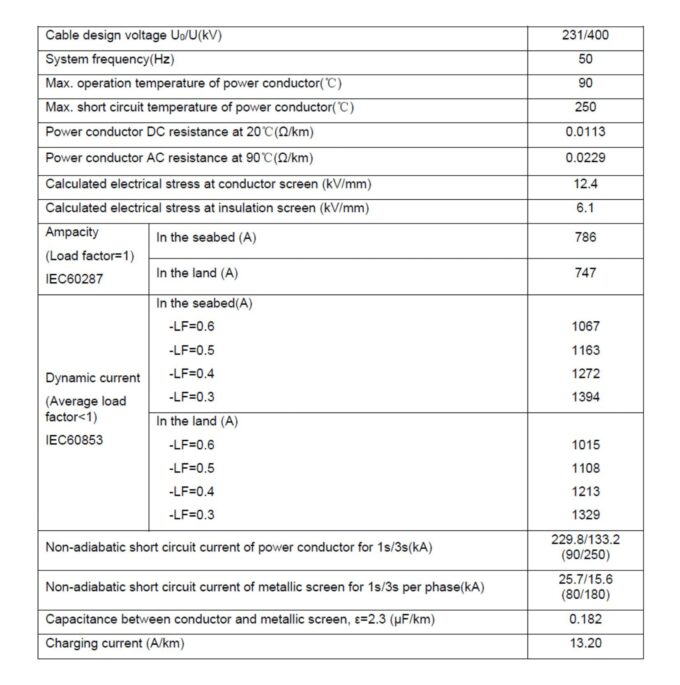 Cable Modelling from Datasheets - Cable High Voltage Software Tutorial